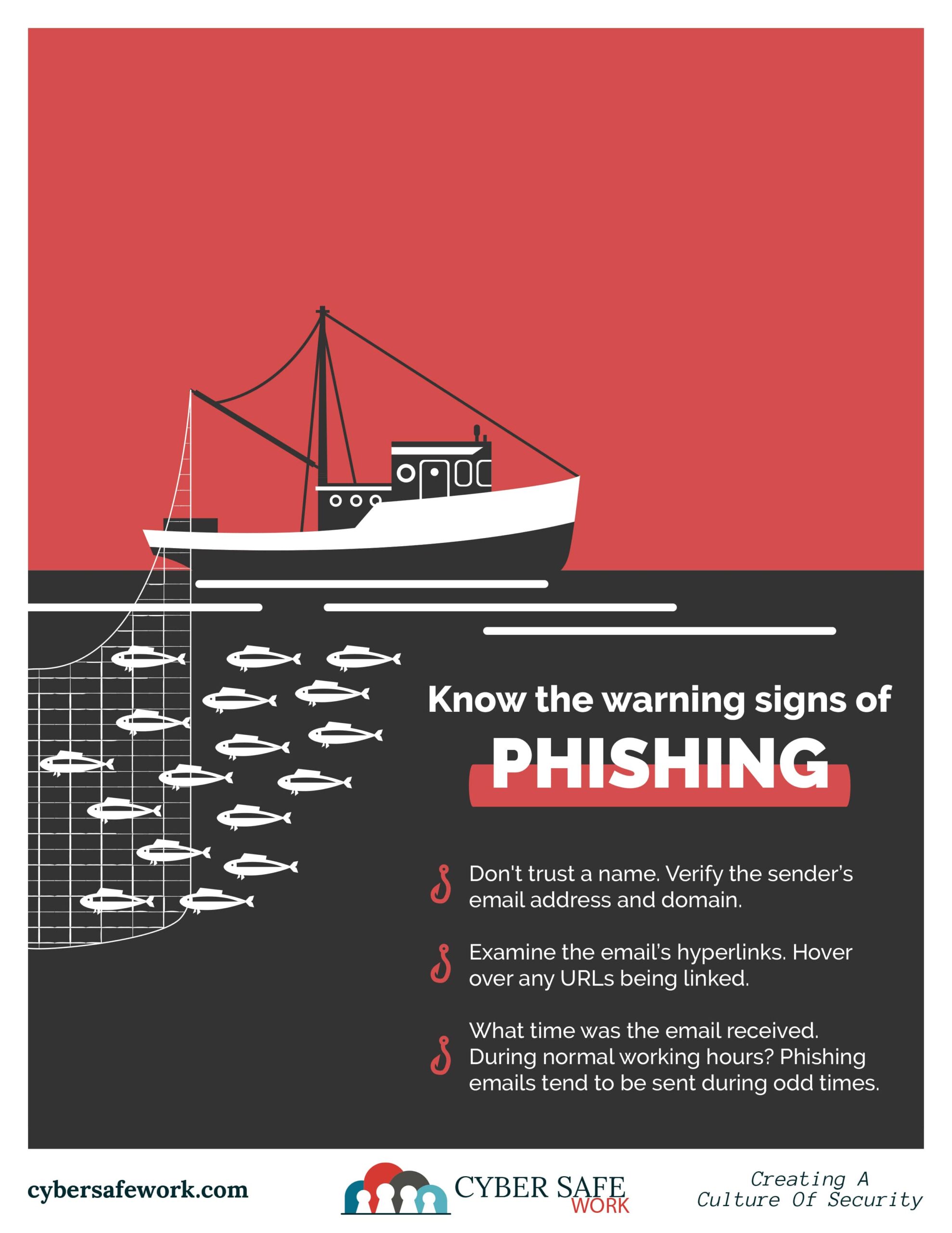 Phishing Warning Signs 5 Ways To Detect A Phishing Email: With
