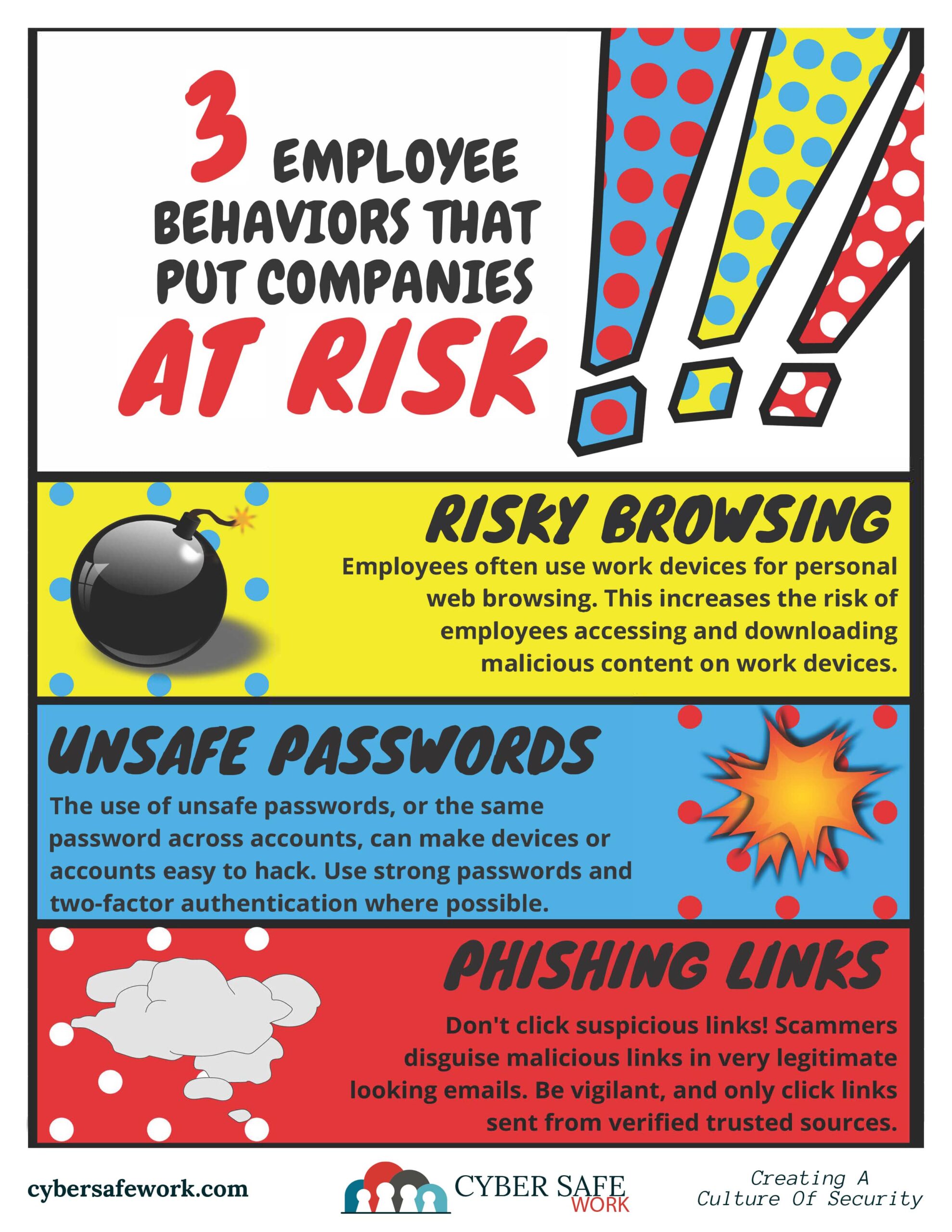 Security Awareness Poster April 2021