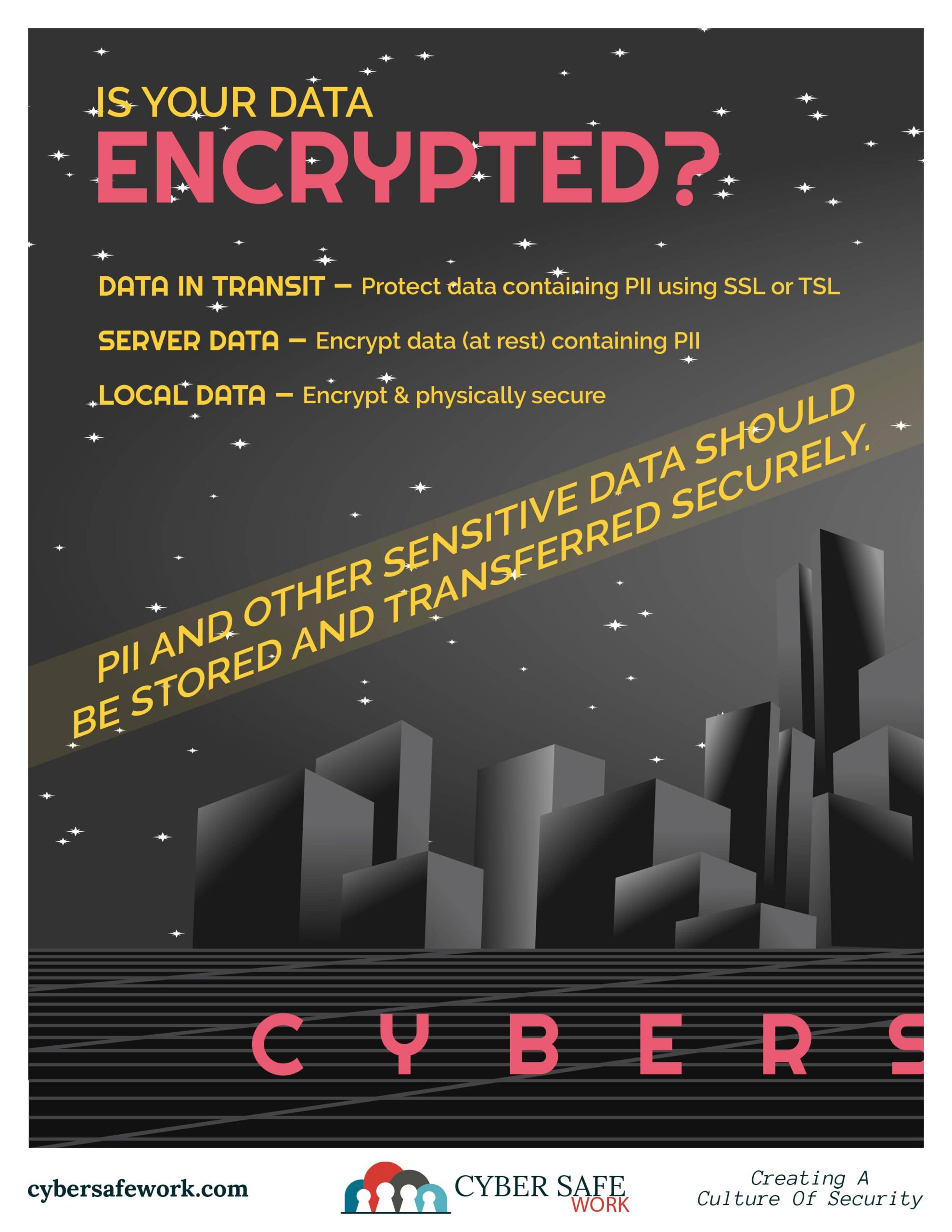 Cyber Safe Work Security Awareness Poster July 2019 | CourseVector